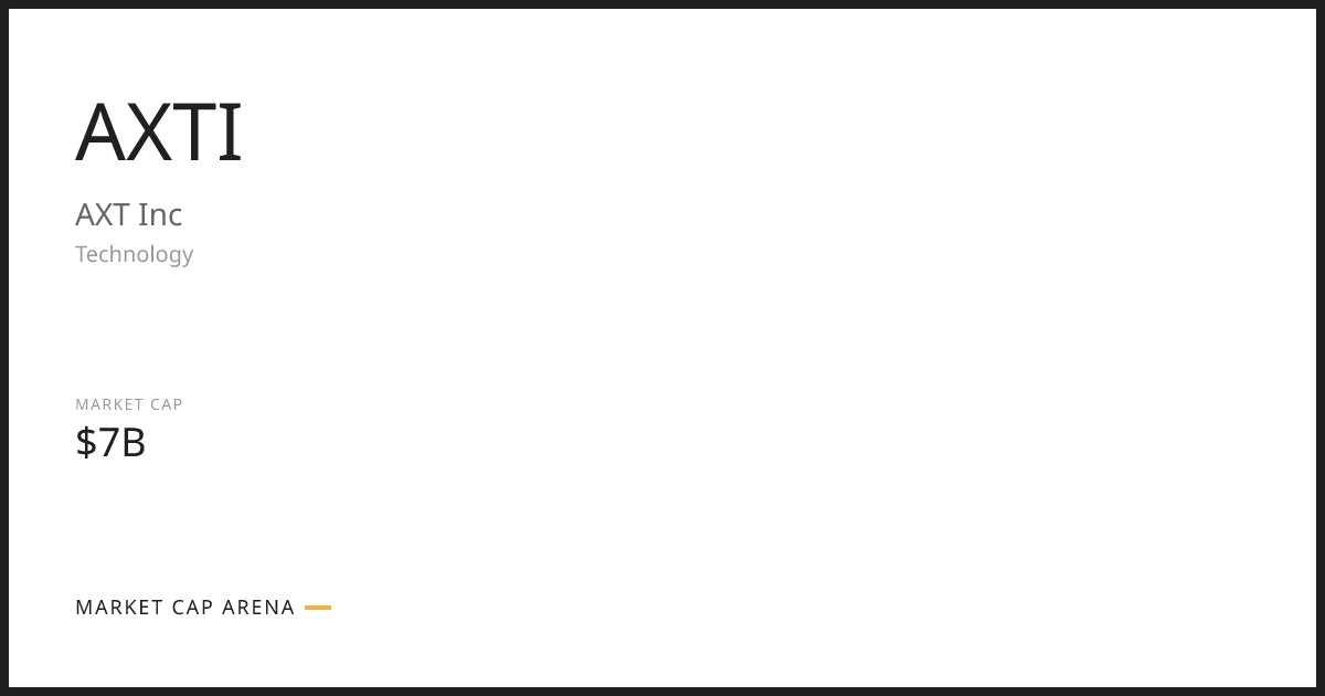 AXTI (AXT Inc) Stock Financials & Earnings | Market Cap Arena